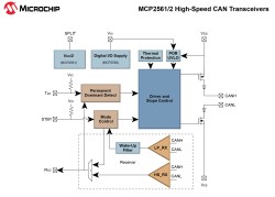 Microchip introduces MCP2561/2 High-Speed CAN Transceivers