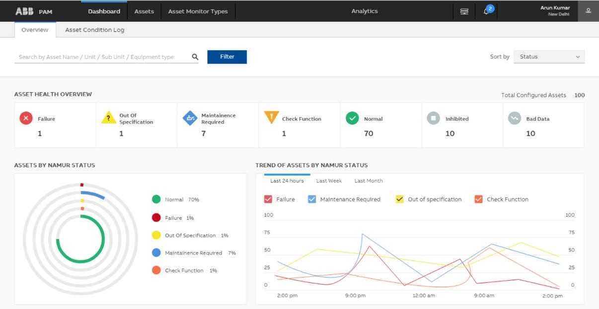 ABB announces Asset Management Application