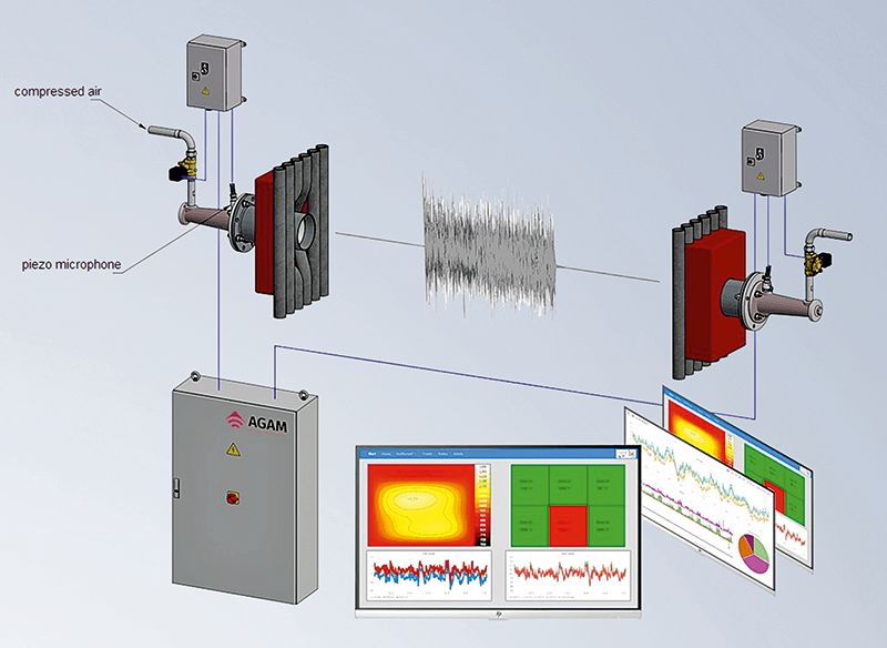 Case Study: Manycore IPC Cuts Component Count in Temperature ...