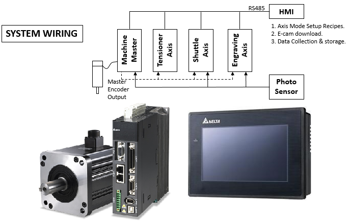 Delta Electronics helps enhance agile motion control for packaging company