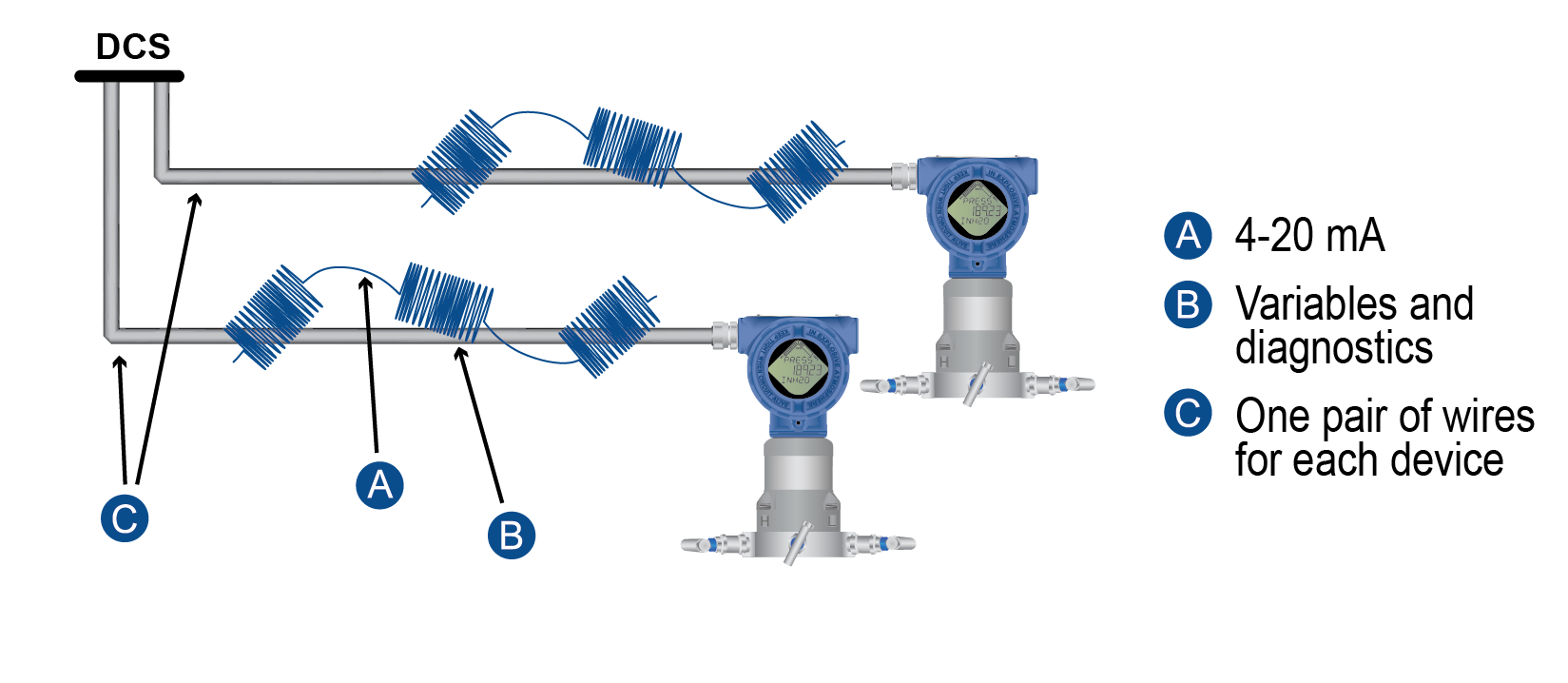How to Pick the Right Fieldbus Protocol
