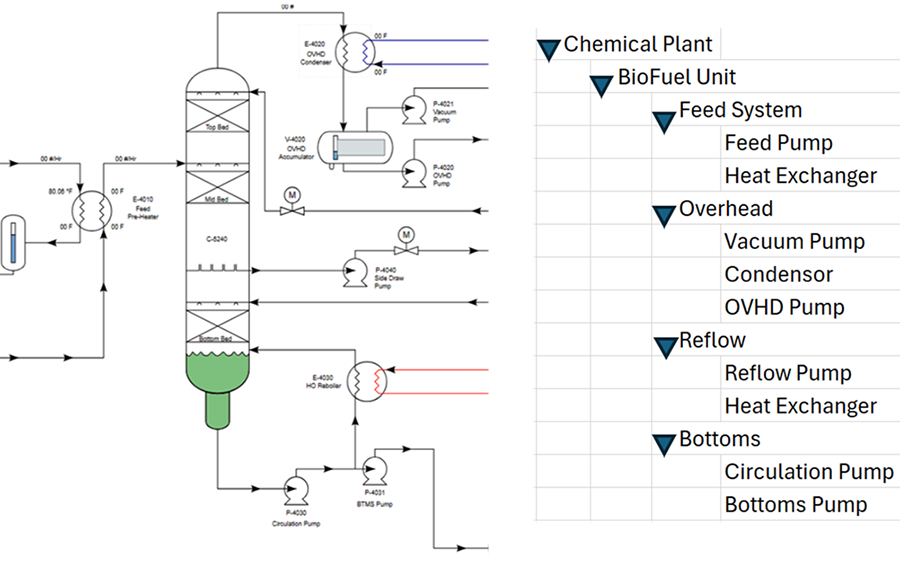 Building a Centrifugal Pump Digital Twin for a Chemical Plant
