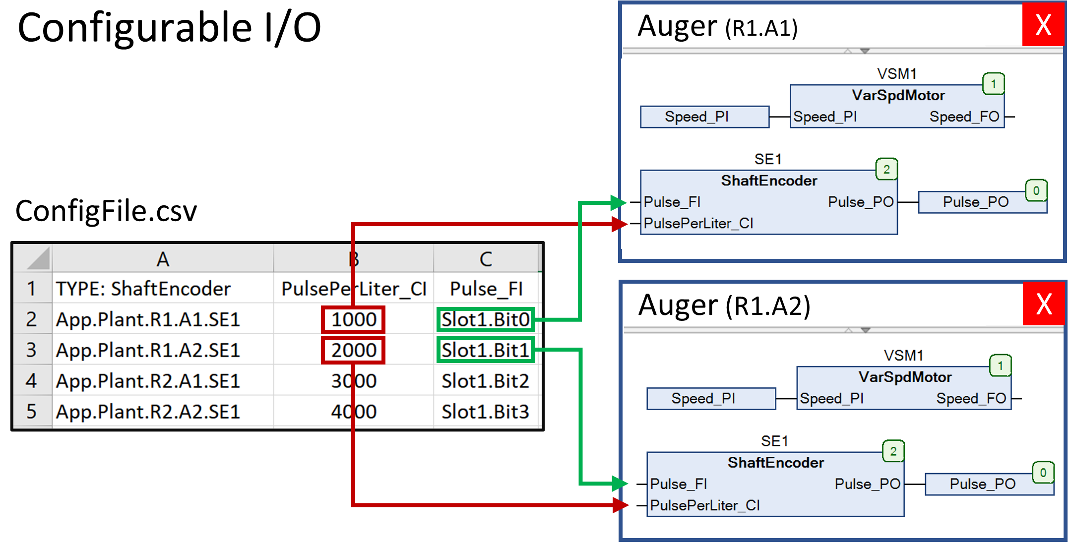 Object Oriented Industrial Programming (OOIP), Part 2: Abstraction ...