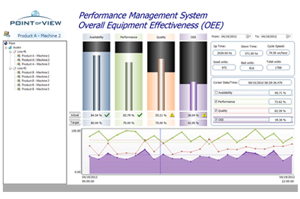 Design Tips to Create a More Effective HMI