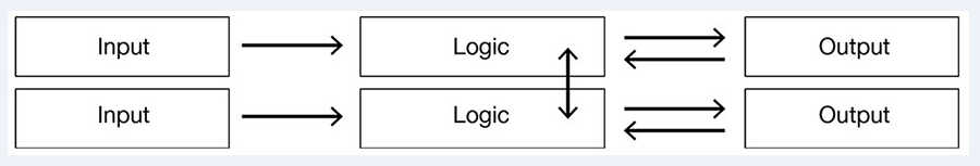 Understanding Standards-based Safety System Design