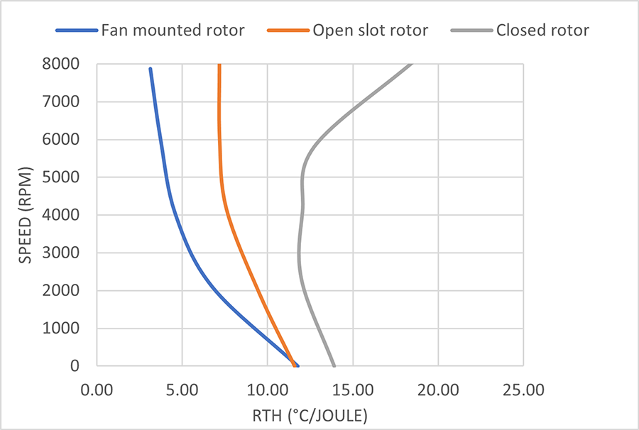 Enhancing Motor Performance Through Innovative Rotor Designs