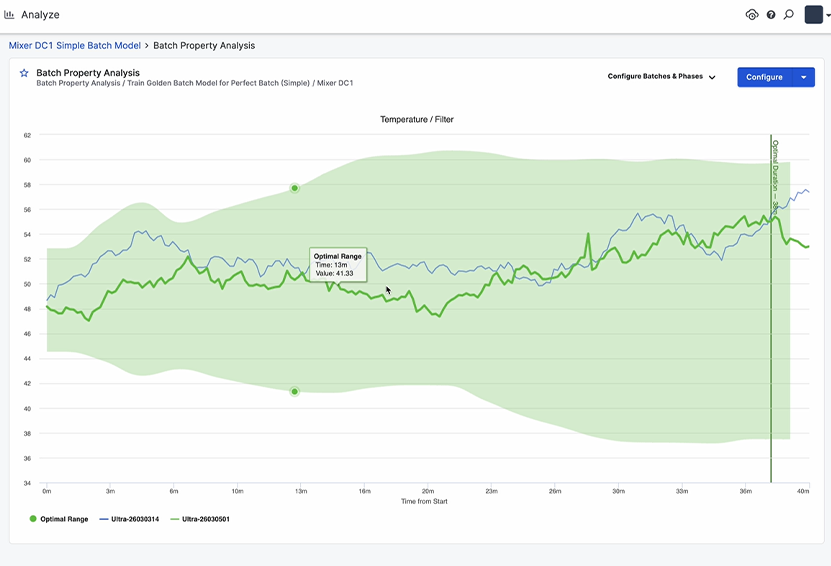 Consistent Changeovers and Predictable Performance with Industrial AI