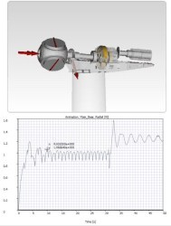 Schaeffler releases powertrain simulation software for wind turbines