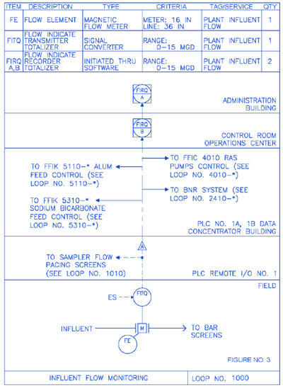 Understanding Loop Diagrams and Process Loop Sheets Understanding Loop Diagrams and Process Loop Sheets