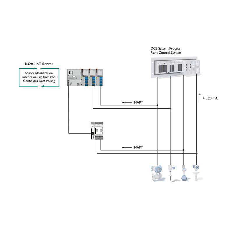 PLCnext As The Ideal Platform For IIoT Integration